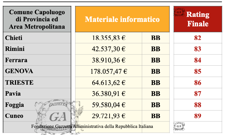 Fondazione G.A.R.I. - Pubblicazione 03/07/2022